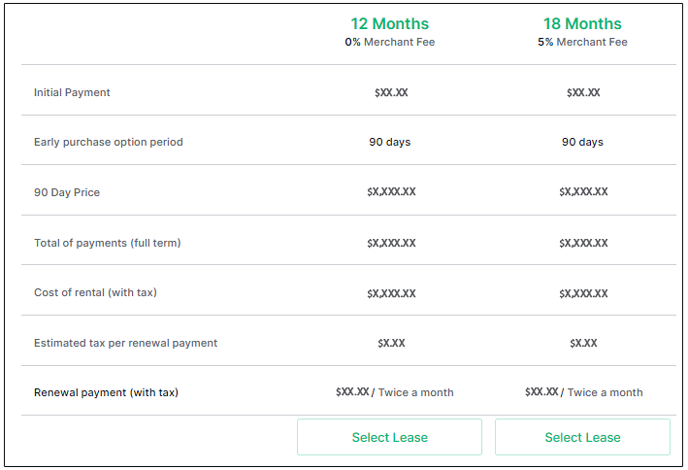 Selecting Lease Payment Terms